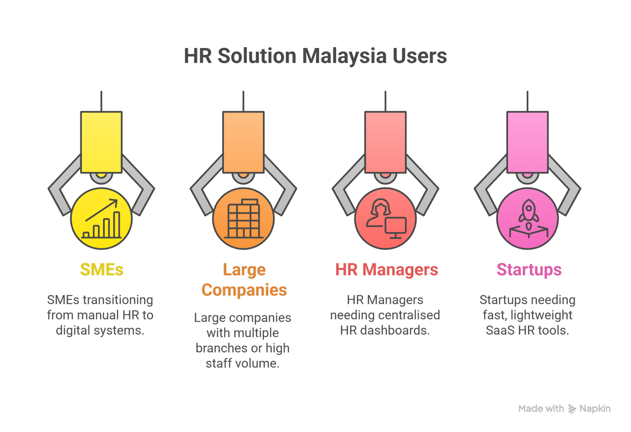 HR Solution Malaysia: HR Automation, Payroll & SaaS System